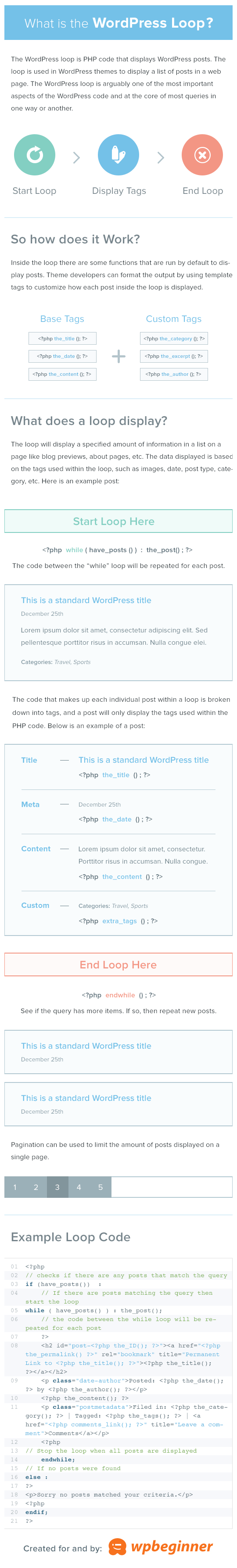 The WordPress Loop Explained | Alex Da Silva Portfolio